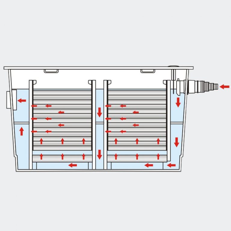Filtre mécanique et biologique double – Boutique Aquaponie